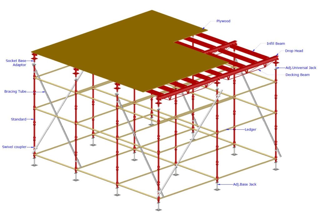 Scaffolding – Excel