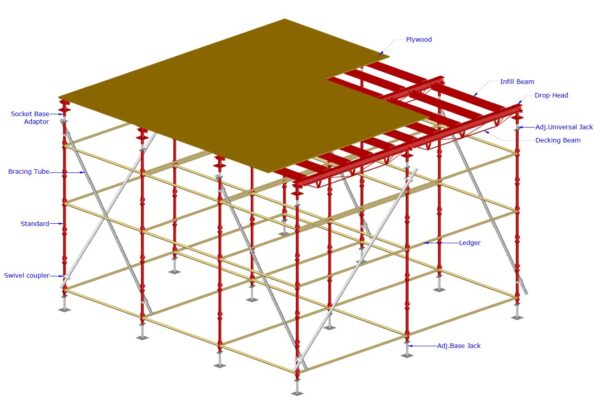 Scaffolding – Excel